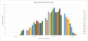 Cohort profile - CHILD Cohort Study