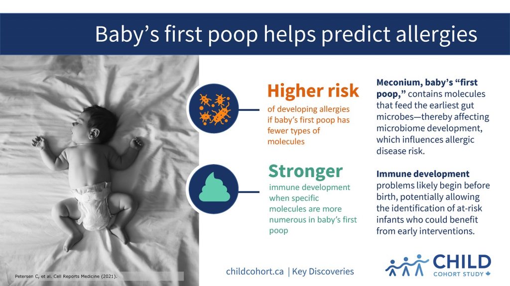 Baby’s first poop helps predict allergies - CHILD Cohort Study