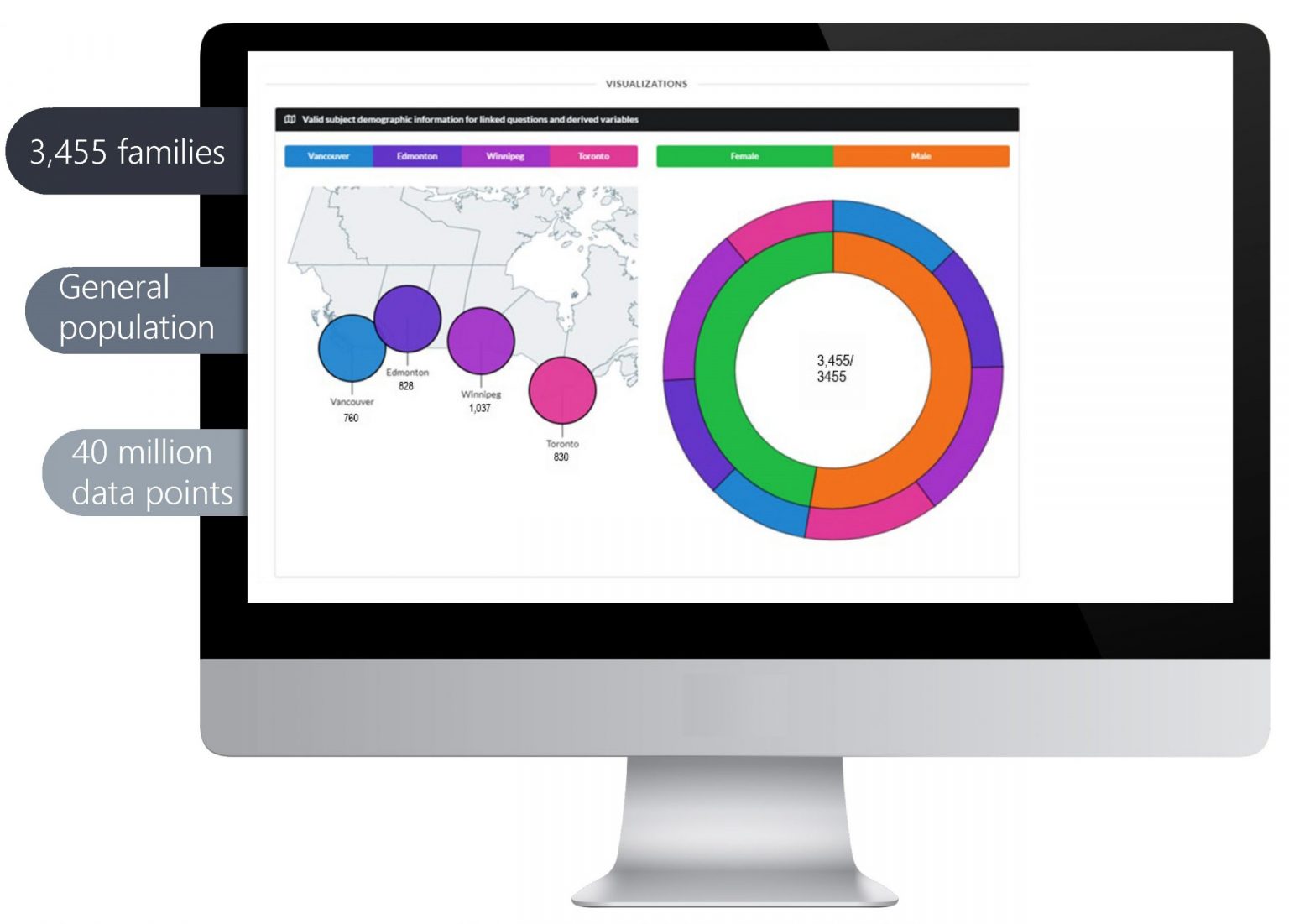 CHILDdb (database) - CHILD Cohort Study