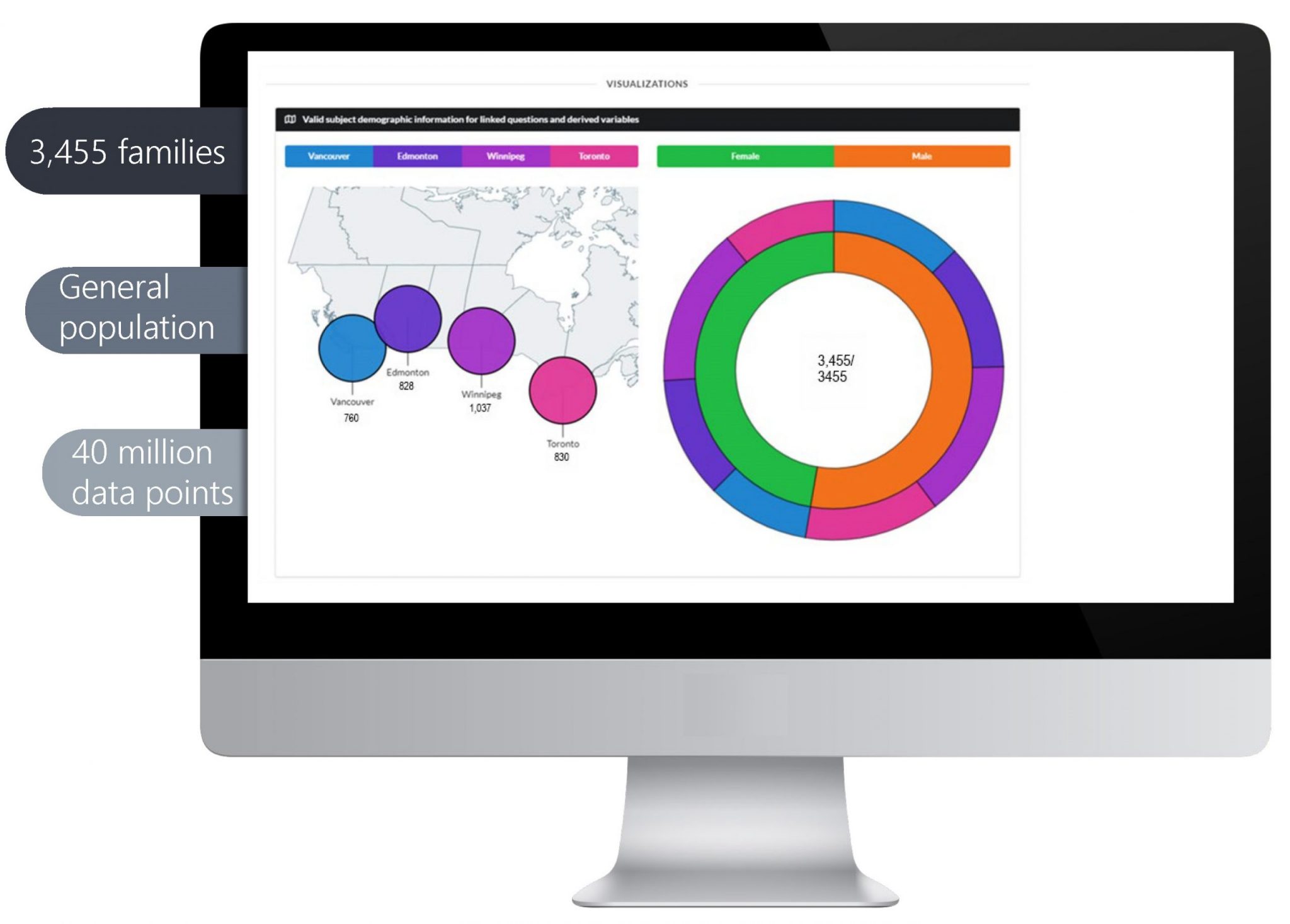 CHILDdb (database) - CHILD Cohort Study