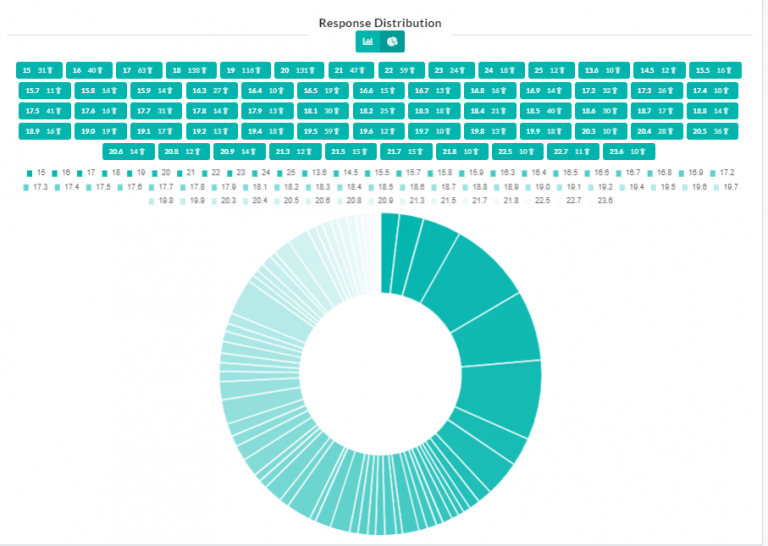 CHILDdb (database) - CHILD Cohort Study